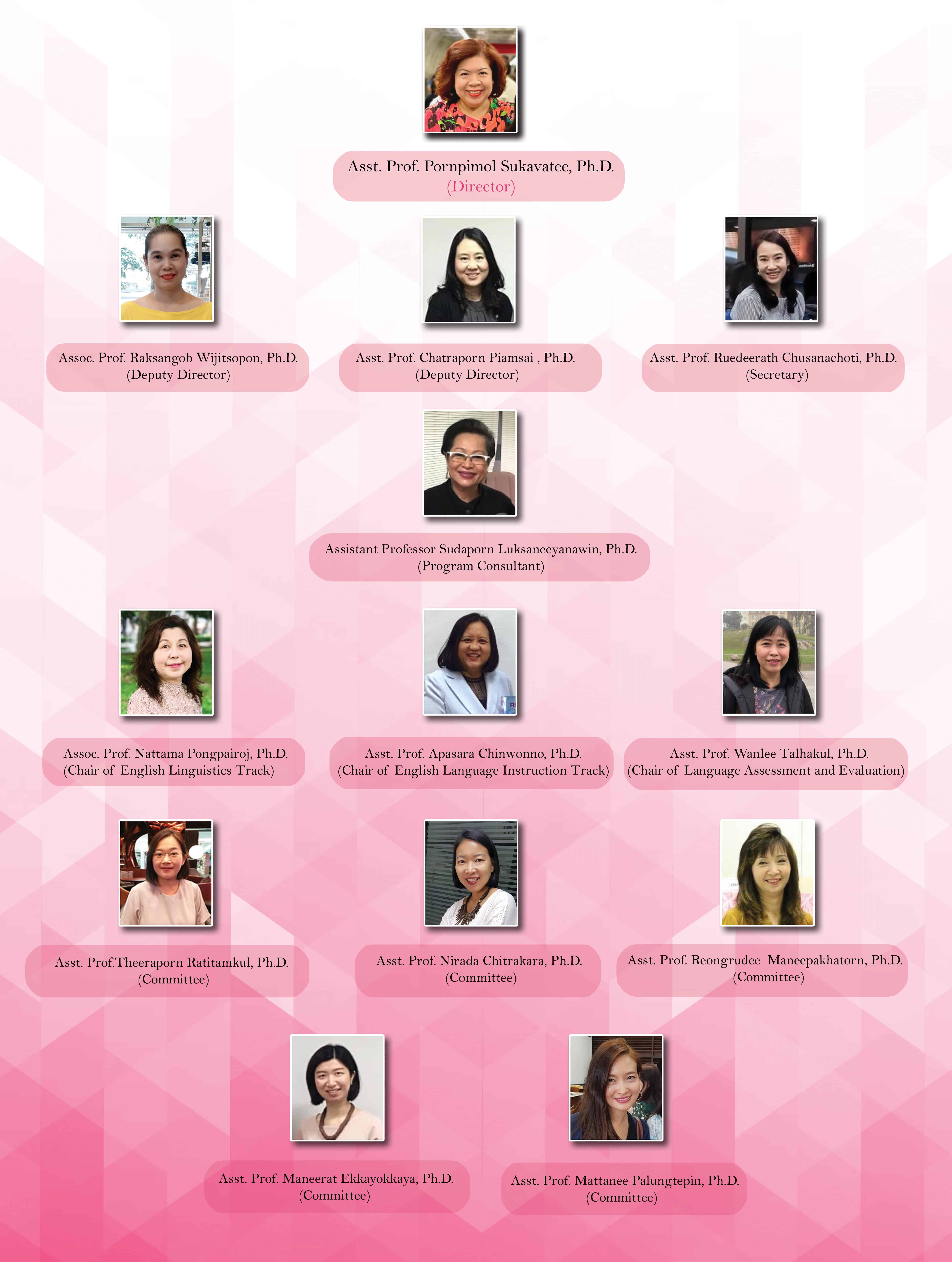 EIL Program Committee - (EIL) English as an International Language